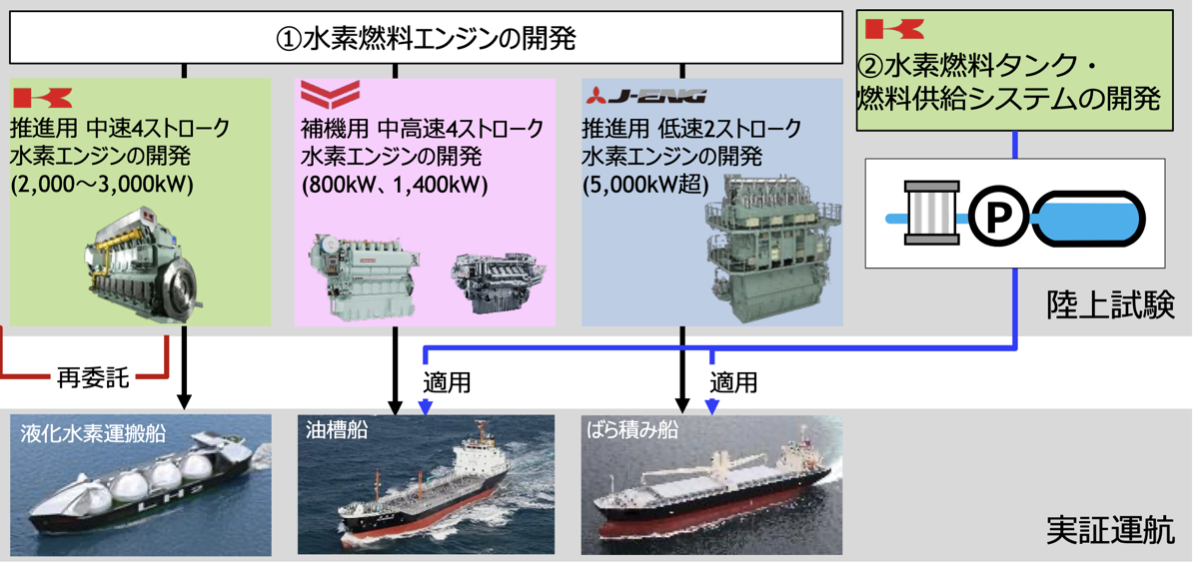26-10 Japan’s „Green Innovation Fund“ launches construction of „zero ...