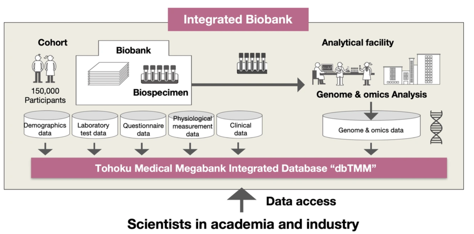 ToMMo completes whole genome analysis of 50,000 Japanese - window-to ...